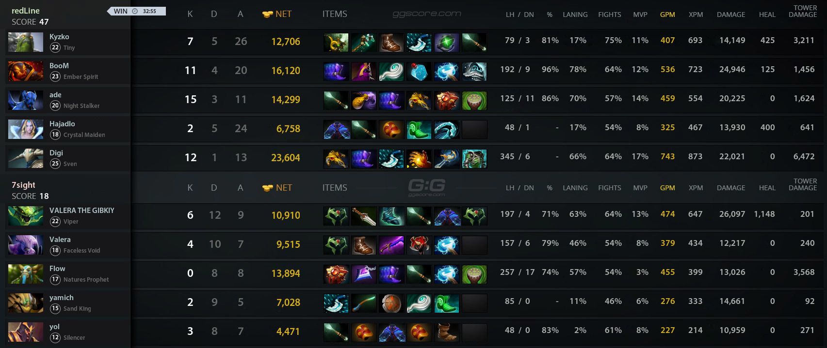 rL vs 7s. Match 17.07.2019 on jDL S16 Dota 2