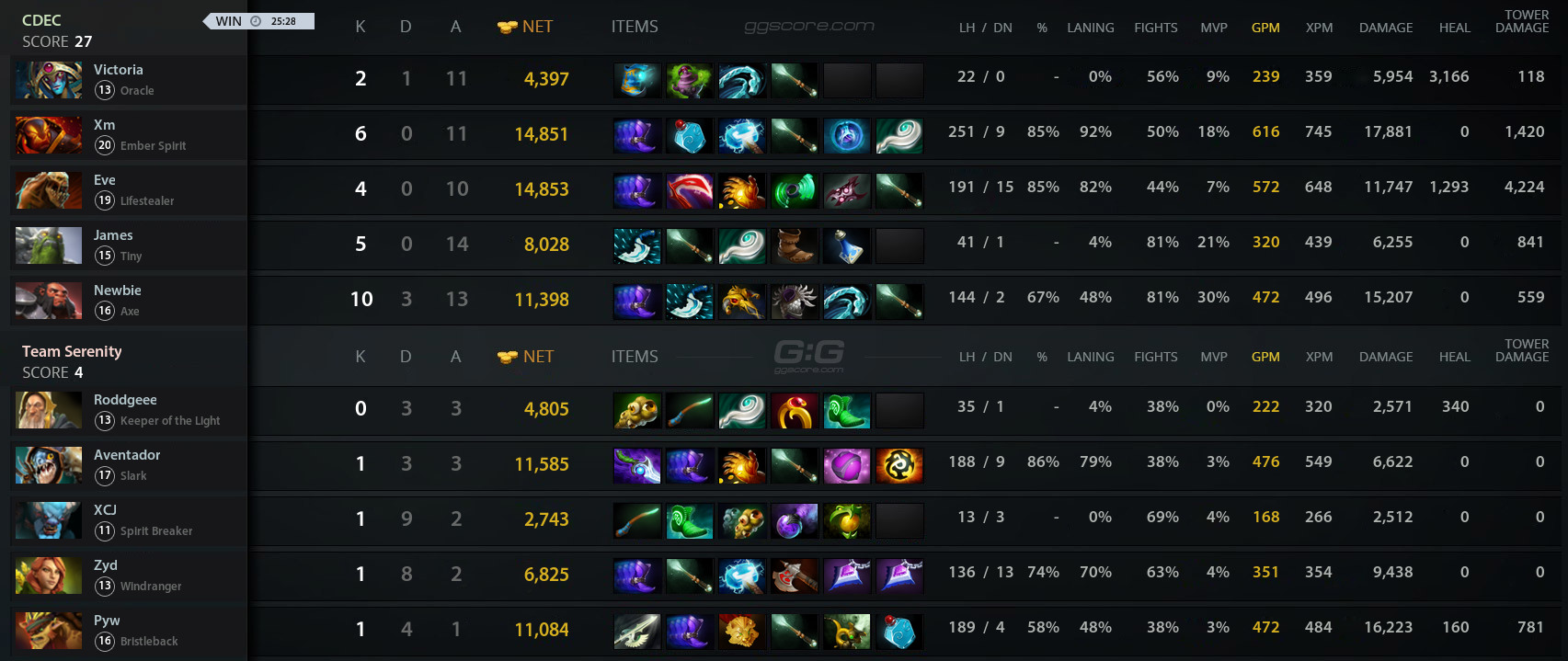 Serenity vs CDEC. Match 12.07.2019 on TI 2019 Dota 2