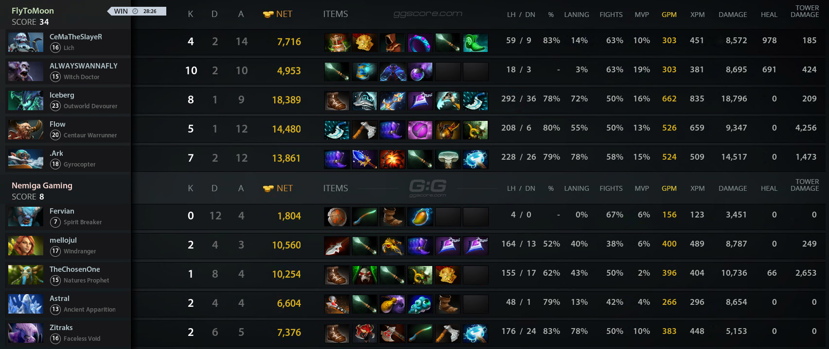 FTM vs Nemiga. Match 21.07.2019 on LOOT.BET Dota 2