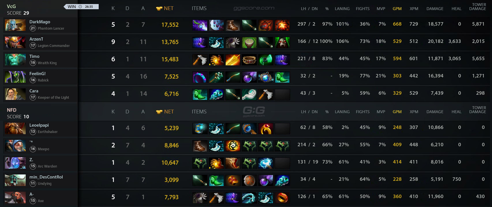 VcG vs NFD. Match 02.10.2019 on MDL Chengdu Major OQ Dota 2