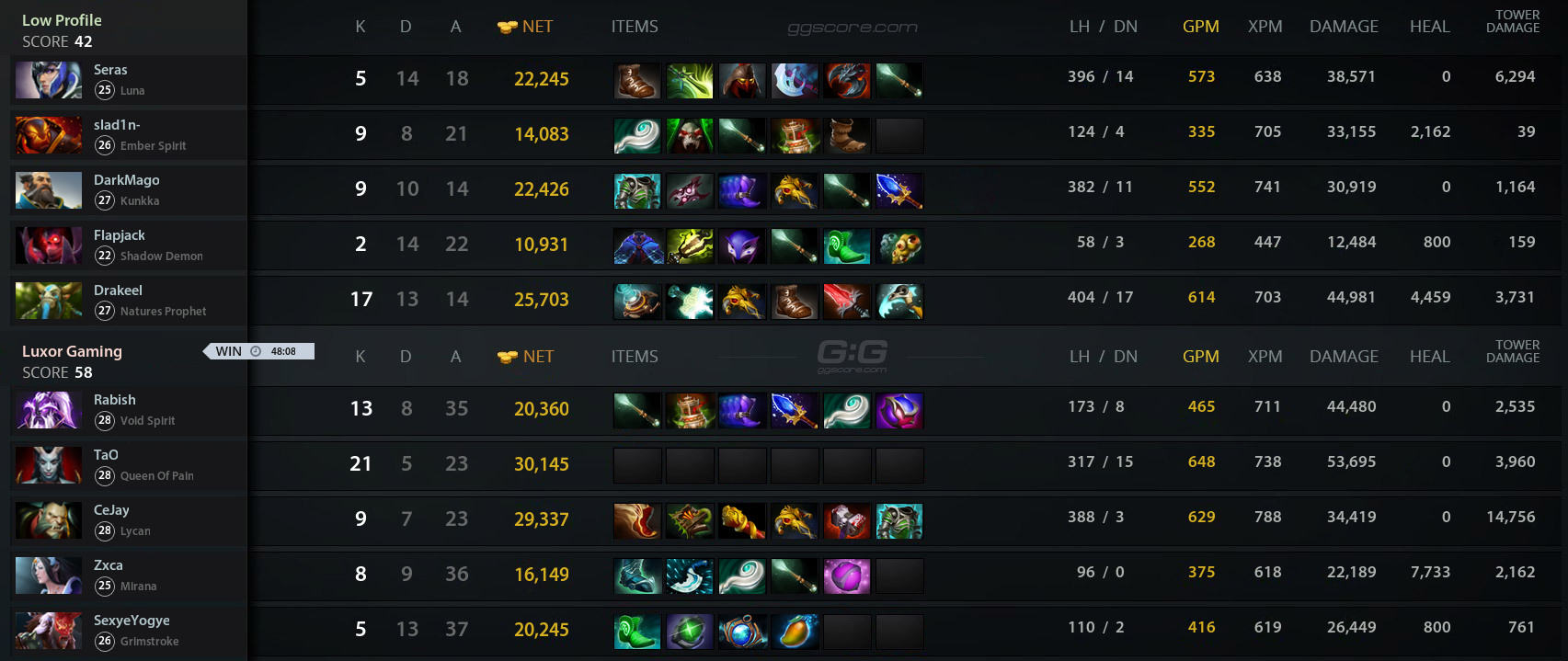 Lp vs LXG. Match 26.05.2020 on Epulze Global League Dota 2