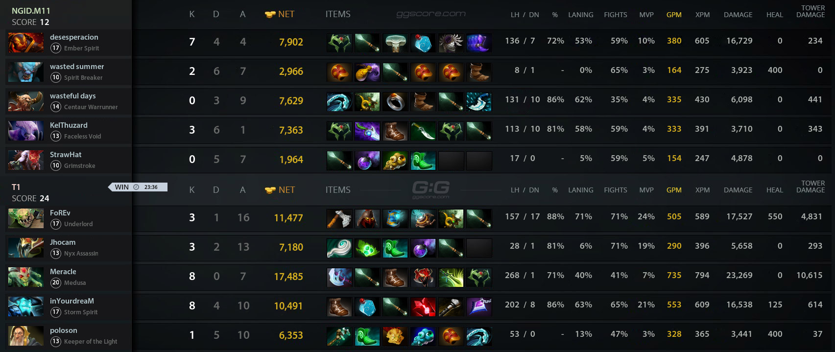 T1 vs NGID.M11. Match 10.05.2020 on ESL One Birmingham 2020 - Online OQ ...