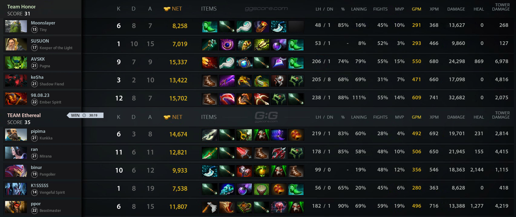 Honor vs Ethereal. Match 22.06.2020 on Asia Challenger League S10 Dota 2