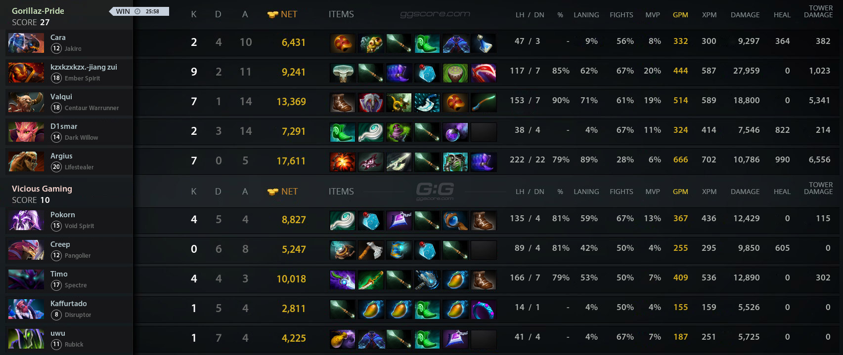 G-Pride vs VcG. Match 14.07.2020 on The Great American Rivalry Dota 2