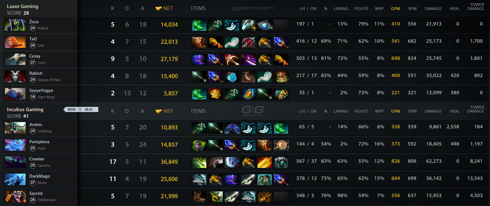 Incubus vs LXG. Match 10.08.2020 on The Great American Rivalry Dota 2