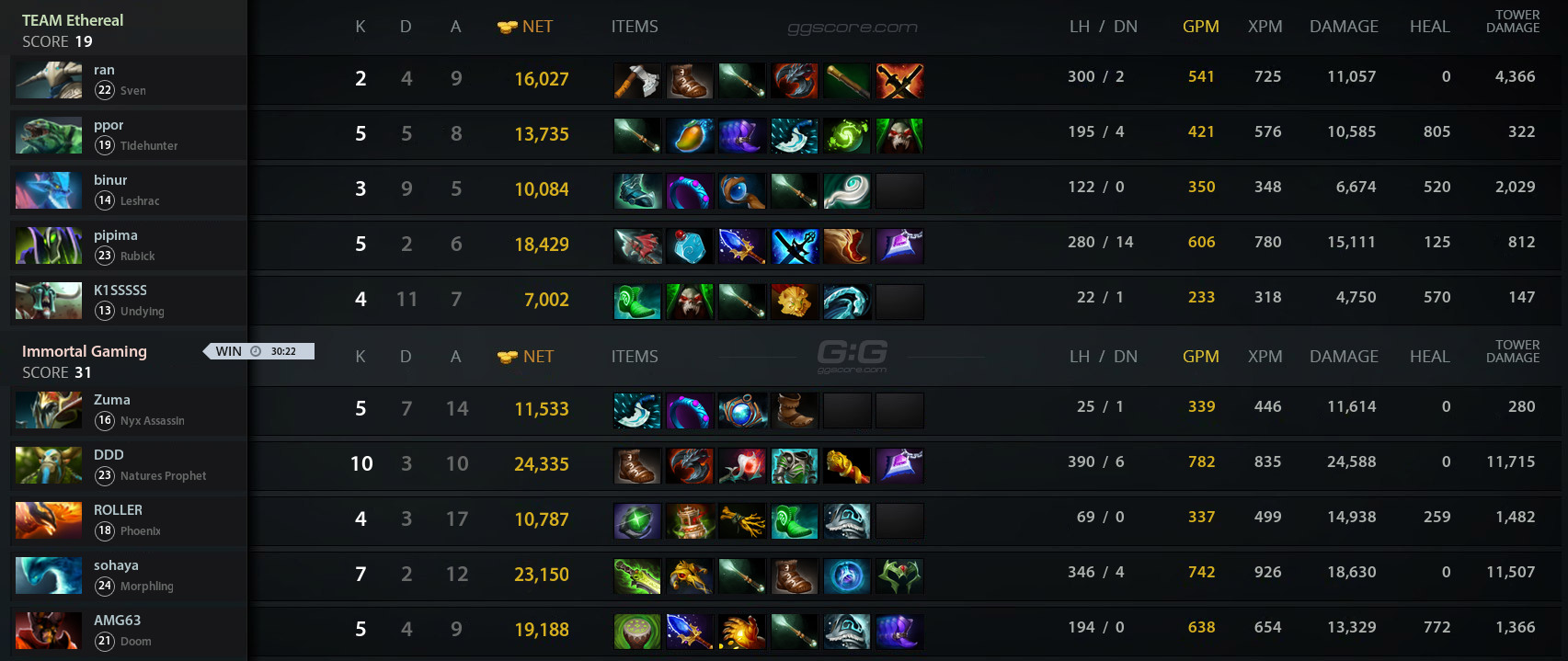 ImtG vs Ethereal. Match 21.07.2020 on Asia Challenger League S11 Dota 2