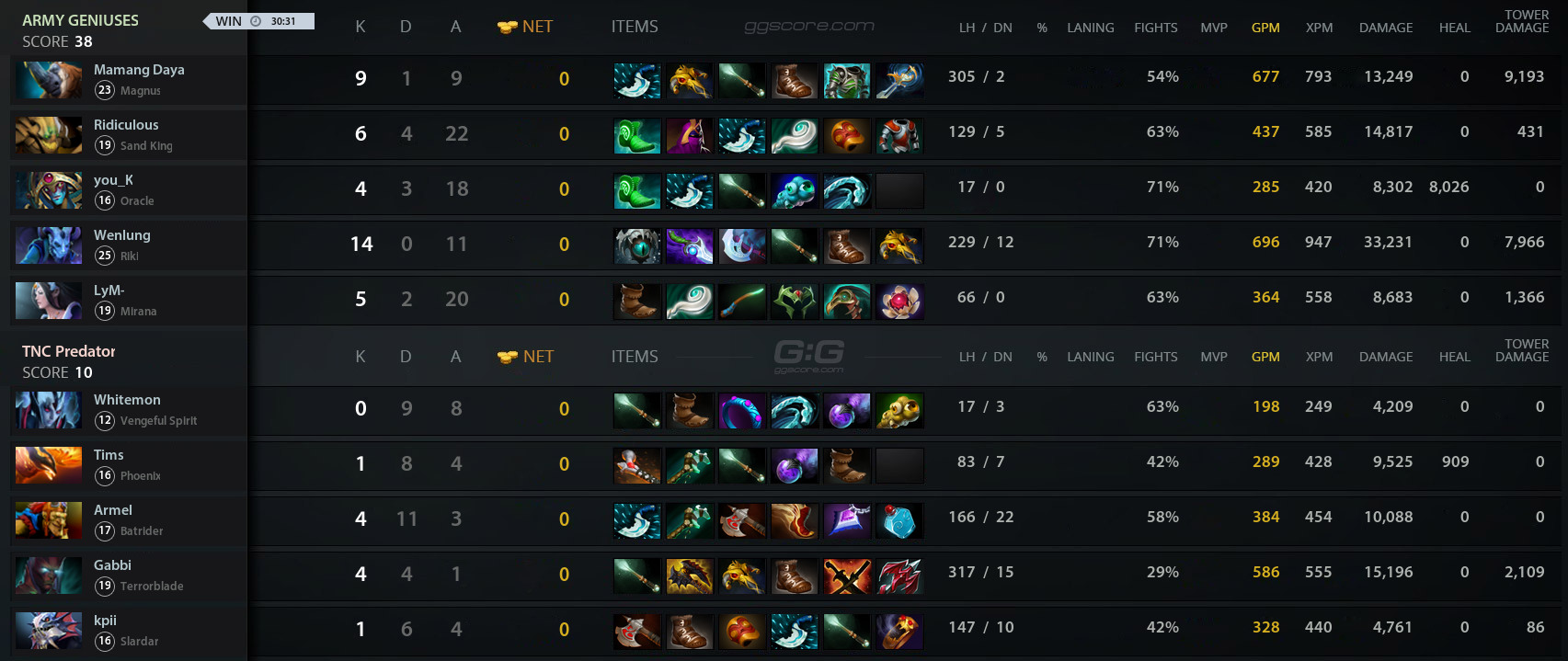TnC vs AGM. Match 23.10.2020 on The Summit S13 Dota 2
