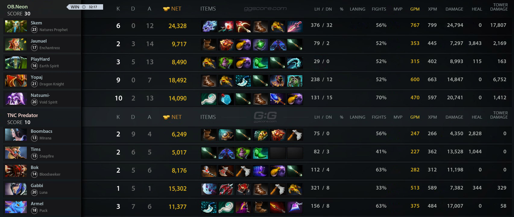 TnC vs neon. Match 24.04.2021 on DPC 2021 S2 SEA Dota 2