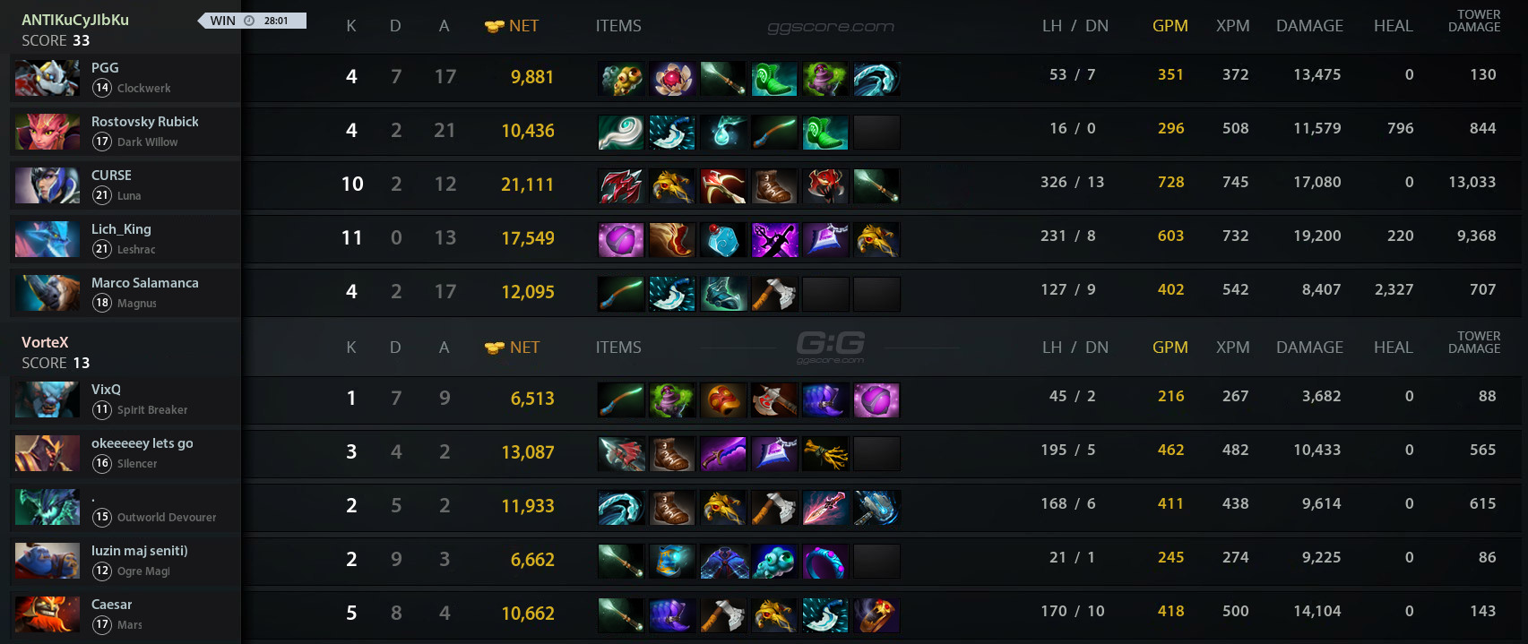 Игра ANTIKuCyJIbKu vs VorteX. Матч 26.11.2021 на DPC WEU 2022 Tour 1 Dota 2