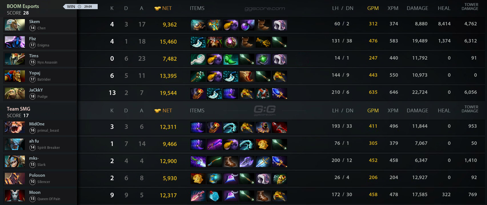 Игра SMG vs BOOM. Матч 04.10.2022 на BTS Pro Series S12 Dota 2