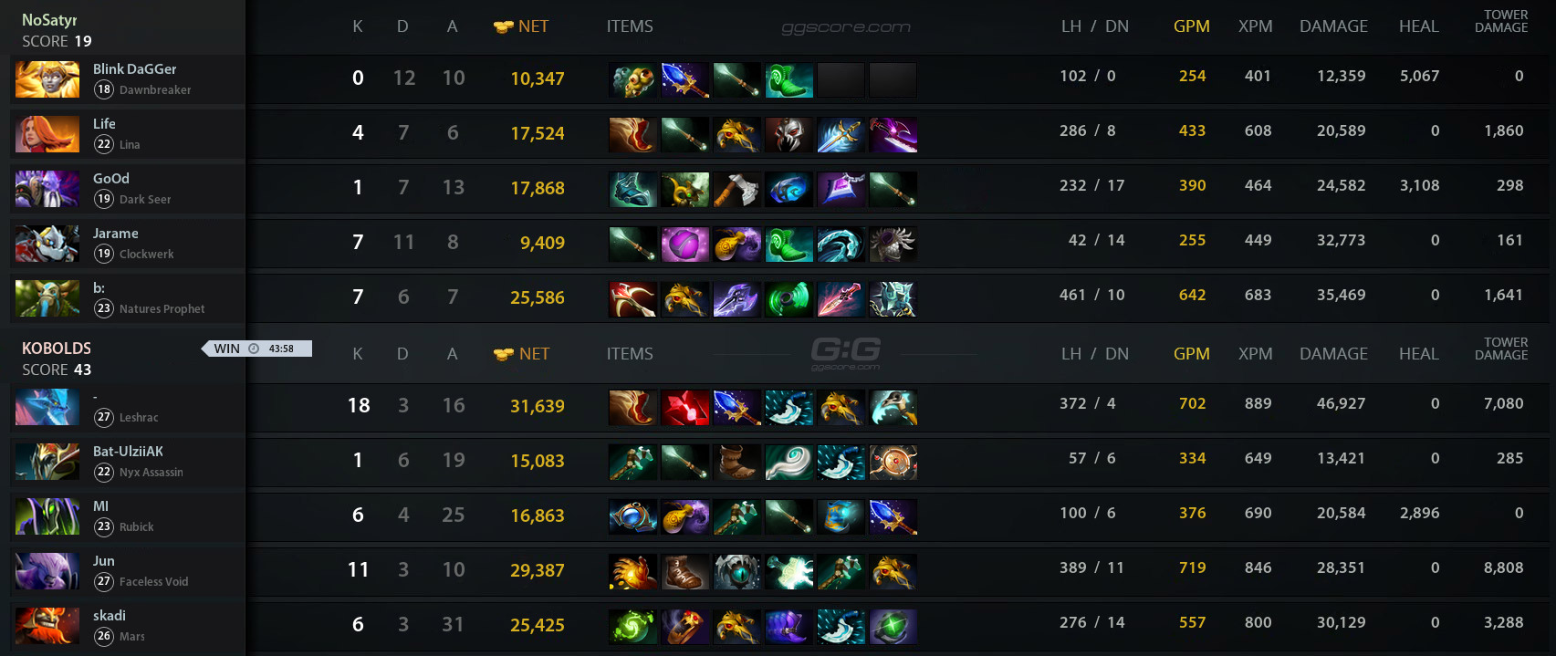 NoSatyr vs KB. Match 13.12.2022 on DPC SEA 2023 Tour 1 Dota 2