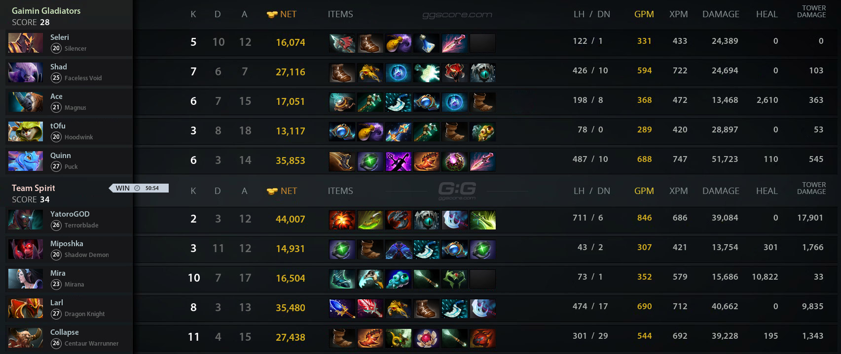 Игра Tspirit Vs Gg Матч 29 12 2022 на Bb Xmas Show Dota 2