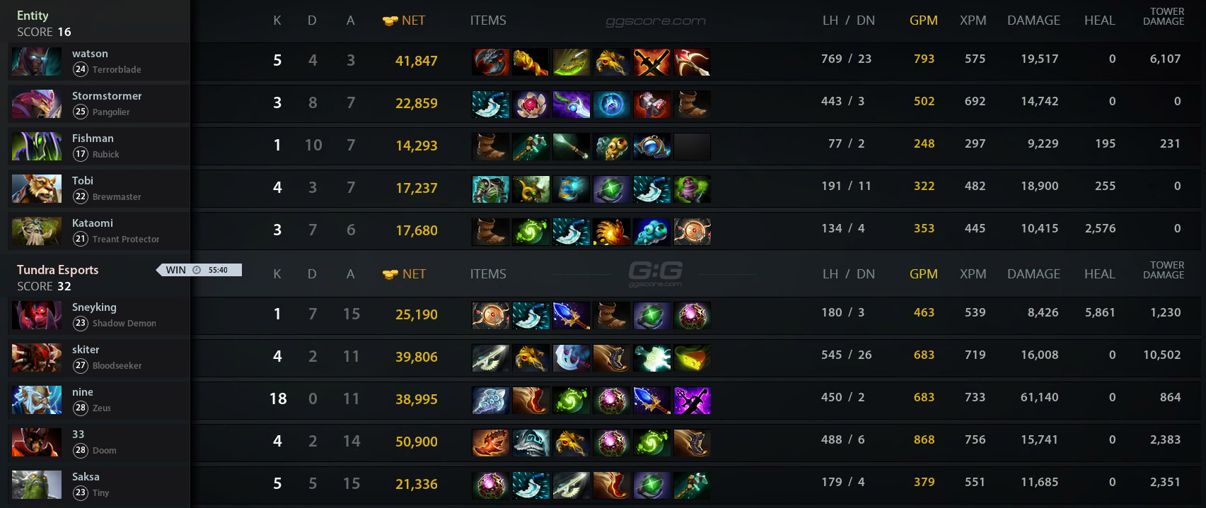 Игра Tundra vs Entity. Матч 31.01.2023 на DPC WEU 2023 Tour 1 Dota 2