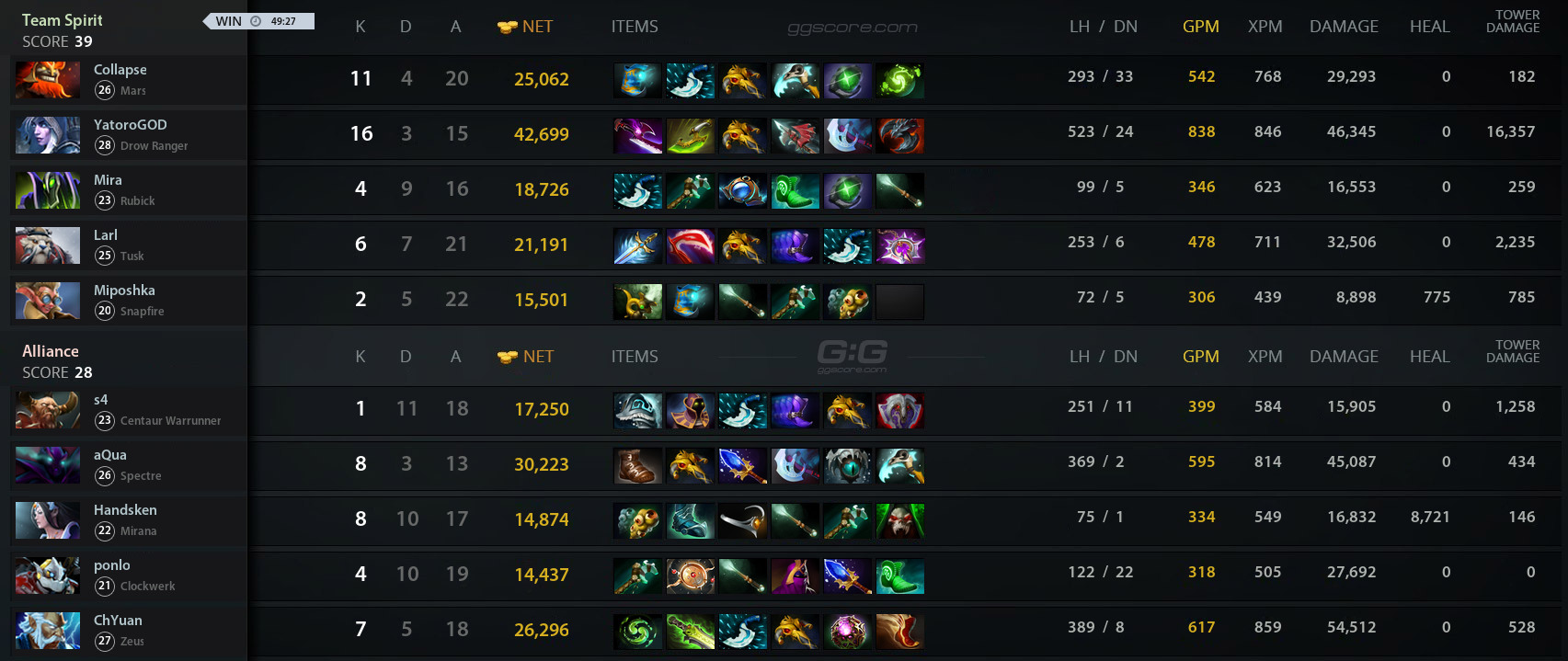 Игра Tspirit Vs Alliance Матч 13 02 2023 на Bb Universe Ep 1 Dota 2