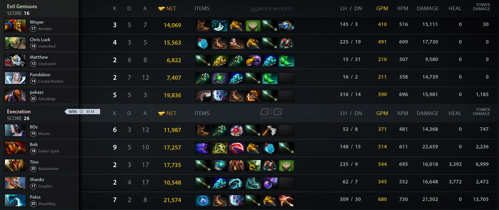 XctN vs EG. Match 12.04.2023 on DreamLeague S19 Dota 2