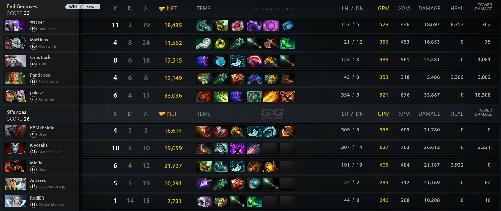 9Pandas vs EG. Match 29.04.2023 on The Berlin Major 2023 Dota 2