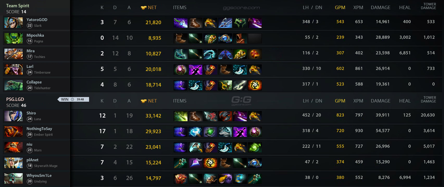 Игра Tspirit Vs Lgd Матч 16 06 2023 на Dreamleague S20 Dota 2