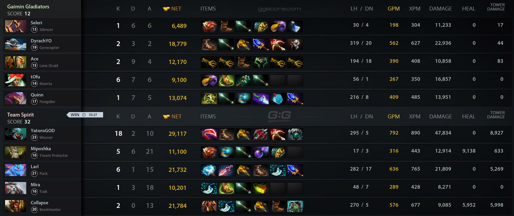Игра Tspirit Vs Gg Матч 29 10 2023 на Ti 2023 Dota 2