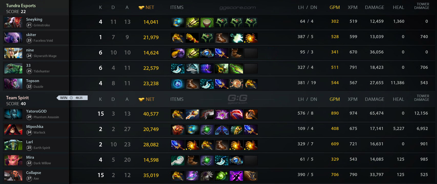 Игра Tspirit Vs Tundra Матч 21 09 2023 на Dreamleague S21 Dota 2
