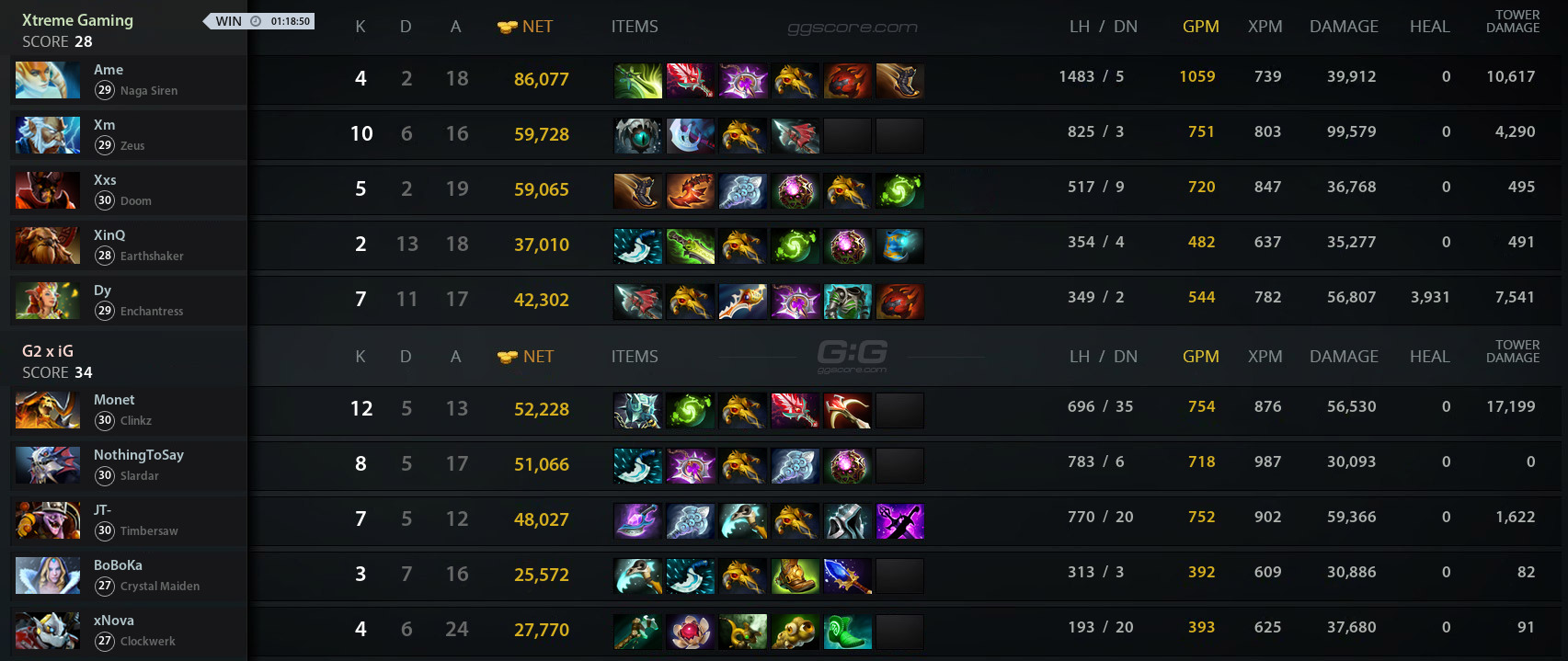 Игра WBG.XG vs G2.iG. Матч 26.04.2024 на ESL One Birmingham 2024 Dota 2