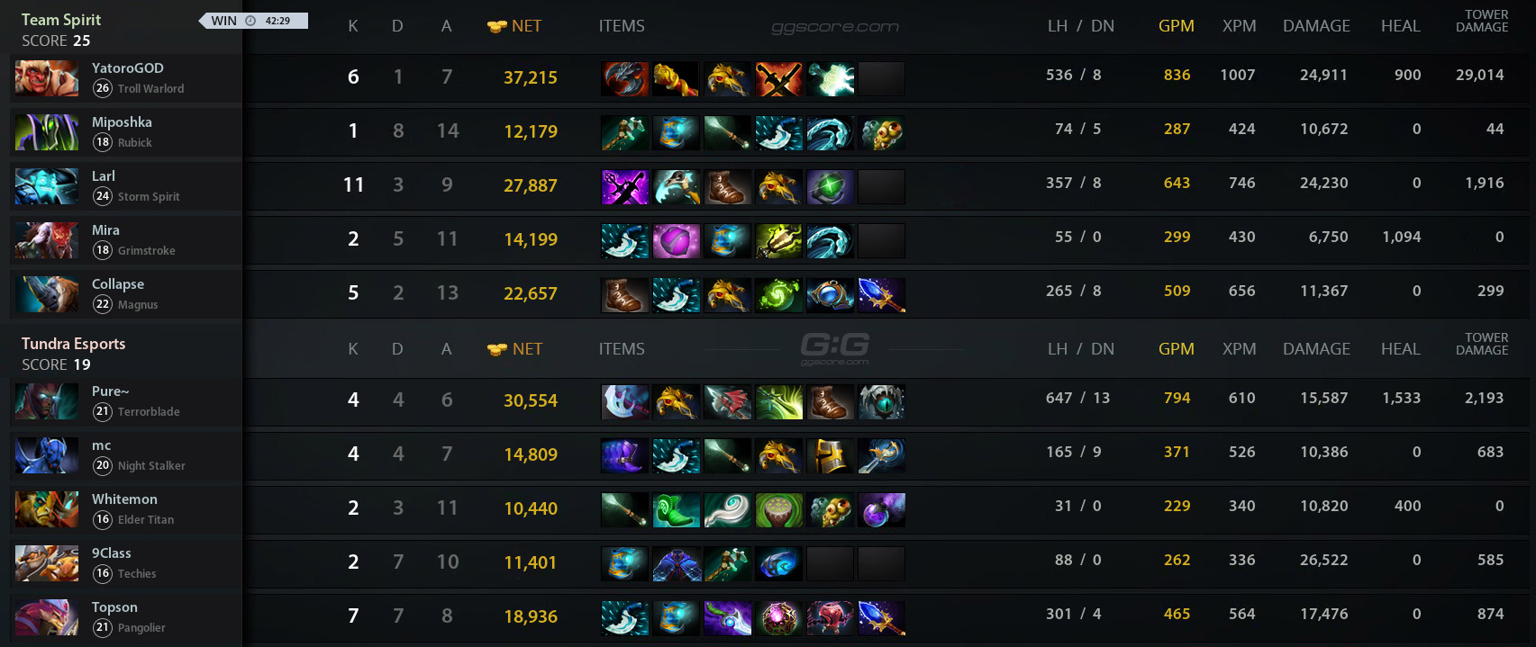 Игра Tspirit Vs Tundra Матч 25 02 2024 на Dreamleague S22 Dota 2
