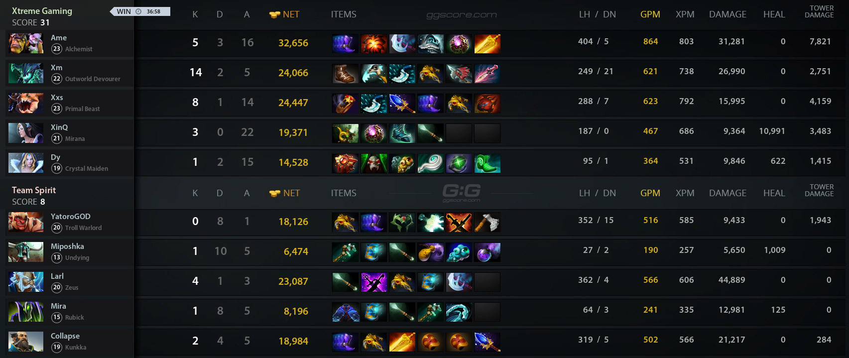 Игра Tspirit Vs Xg Матч 26 02 2024 на Dreamleague S22 Dota 2