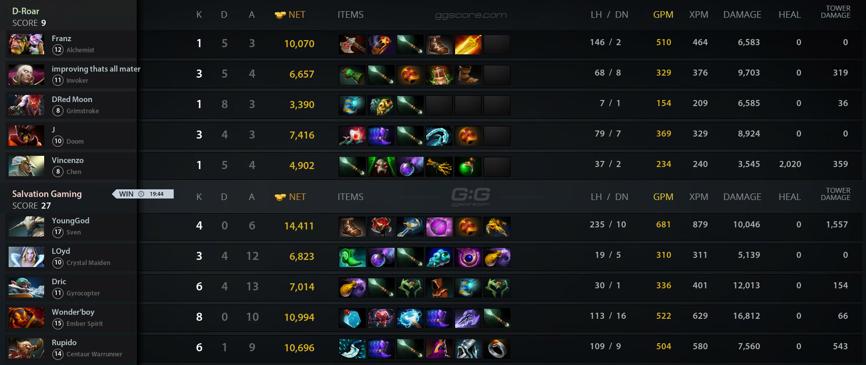 DRoar vs StG. Match 08.03.2024 on Elite League 2024 S1 Dota 2