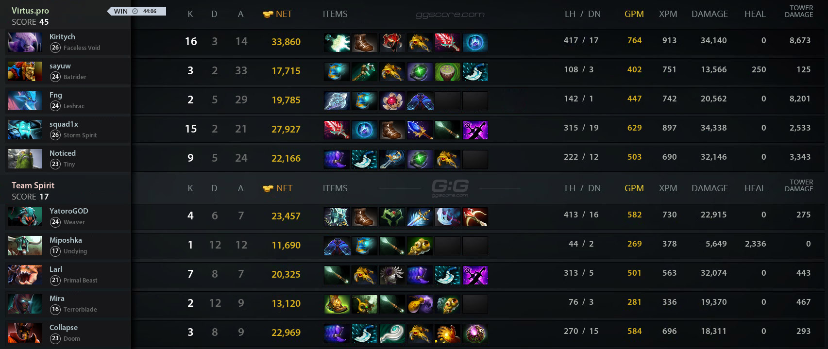 Игра Vp Vs Tspirit Матч 18 03 2024 на 1win Series Spring Dota 2