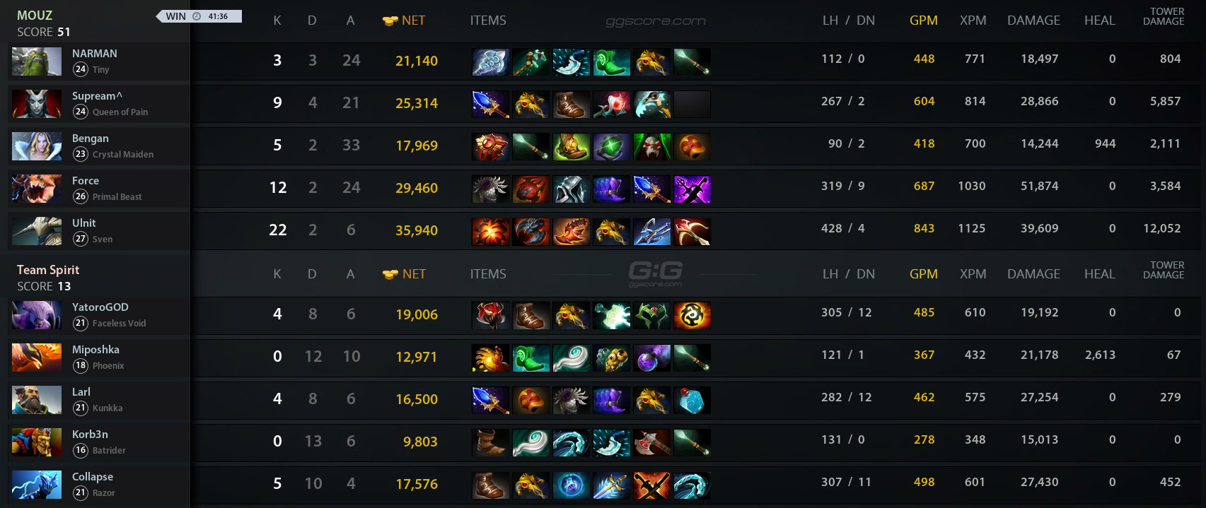 Игра Tspirit Vs Mouz Матч 16 03 2024 на 1win Series Spring Dota 2