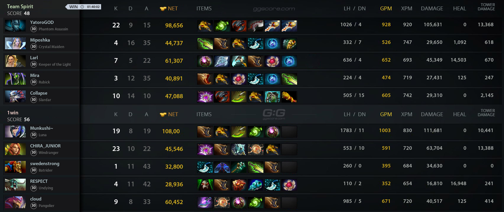 Игра 1win Vs Tspirit Матч 21 03 2024 на Dreamleague S23 Dota 2