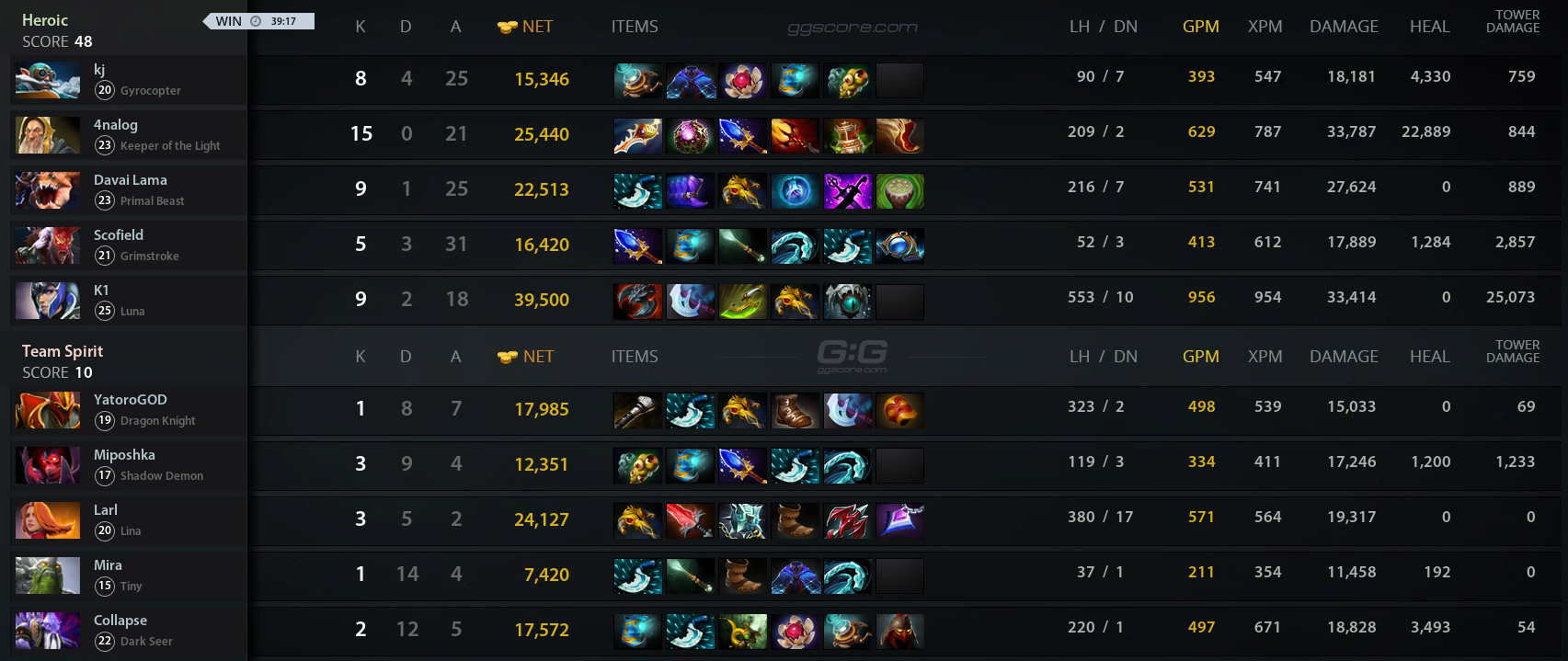 Игра Tspirit Vs Heroic Матч 05 04 2024 на Elite League 2024 Dota 2