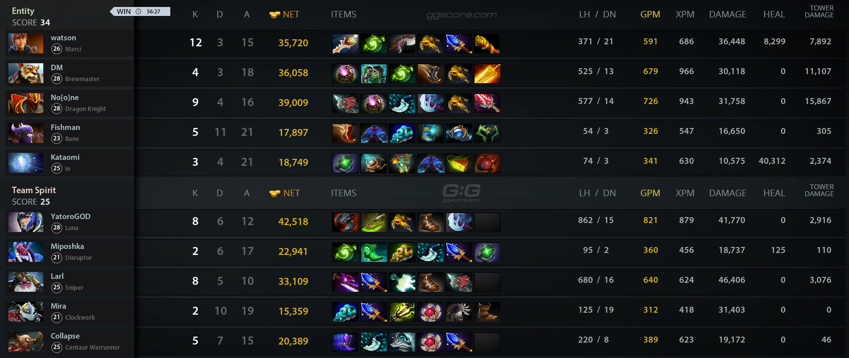 Игра Tspirit Vs Entity Матч 06 04 2024 на Elite League 2024 S1 Dota 2