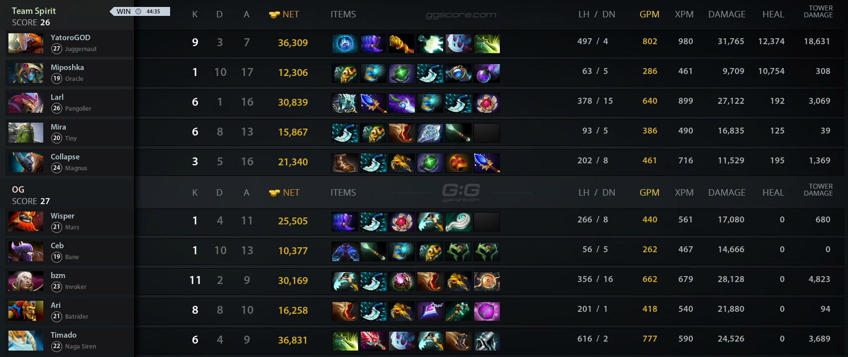 Игра Tspirit Vs Og Матч 08 04 2024 на Elite League 2024 Dota 2