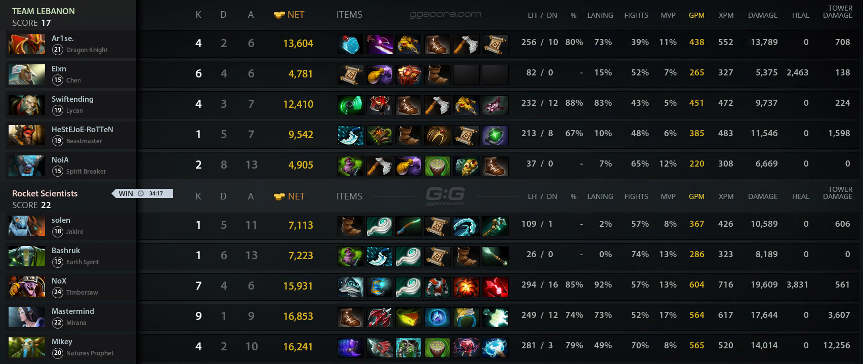 TEDO vs RSc. Match 20.10.2017 on jDL S11 Dota 2