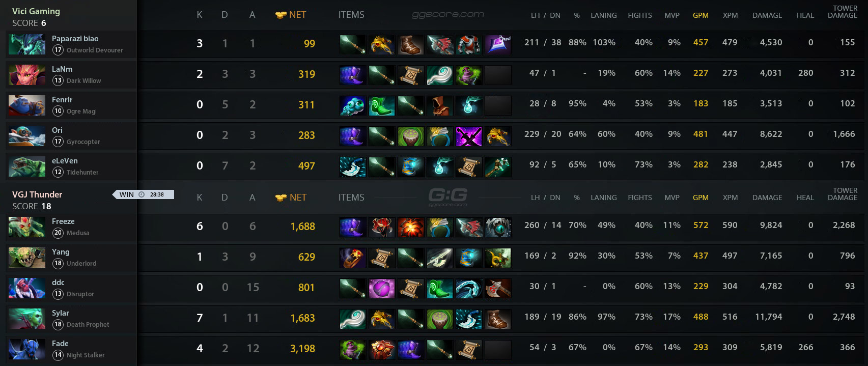 VG vs VGJ.Thunder. Match 04.03.2018 on The Bucharest Major Dota 2