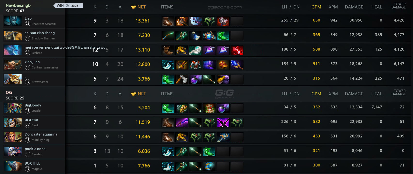 Игра OG vs MGB. Матч 08.12.2018 на AMD Dota 2 Pro Series 2018 Dota 2