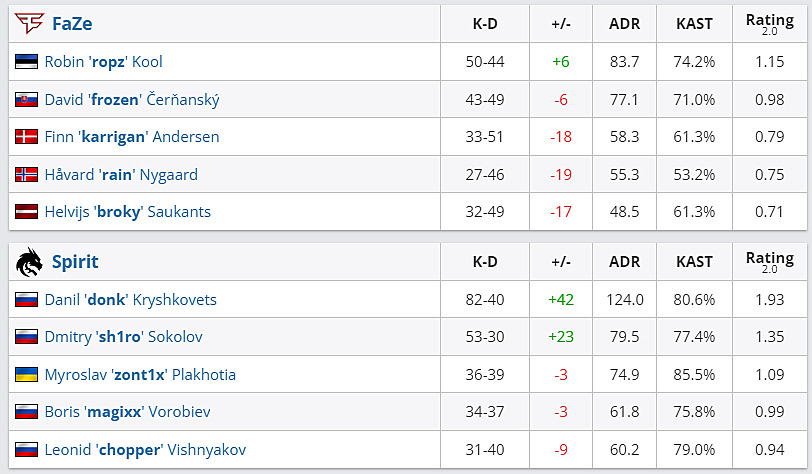 Donk gets MVP title of IEM Katowice 2024 after ridiculous performance ...
