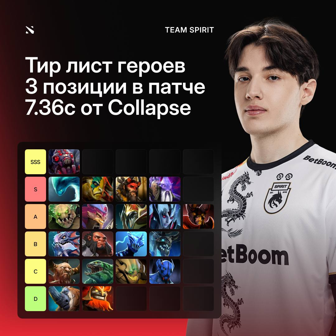 Collapse makes tier list of best offlane heroes for patch 7.36c. Новости Dota 2