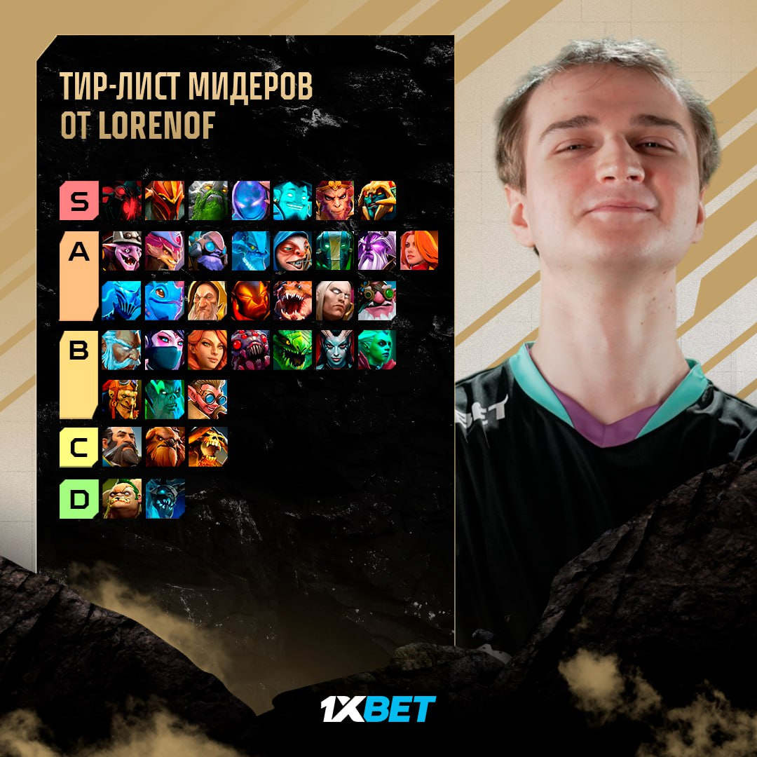 Лучшие мидеры патча 7.36с от lorenof. Новости Dota 2