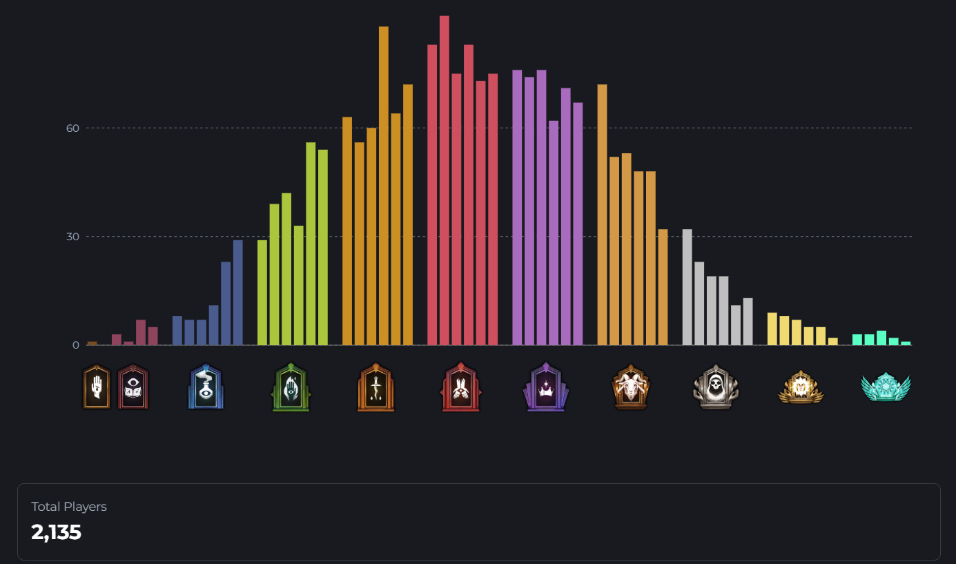 Two-time Dota 2 world champion ana tops charts in Deadlock ladder in ...